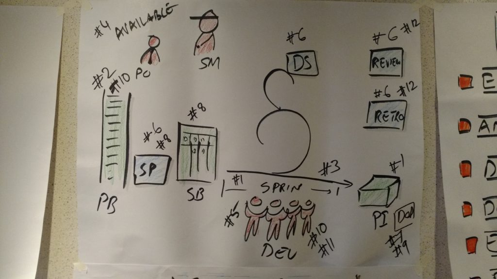 What to expect in Advanced CSM (A-CSM) Workshop - Power Agile