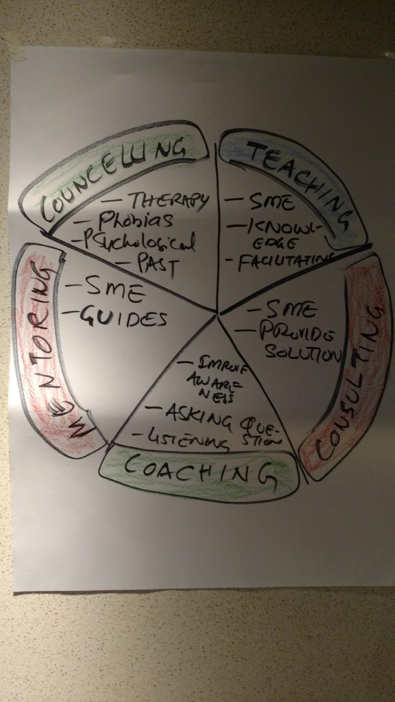 What to expect in Advanced CSM (A-CSM) Workshop - Power Agile