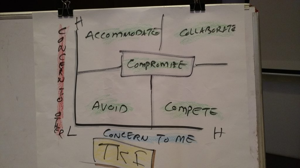 What to expect in Advanced CSM (A-CSM) Workshop - Power Agile