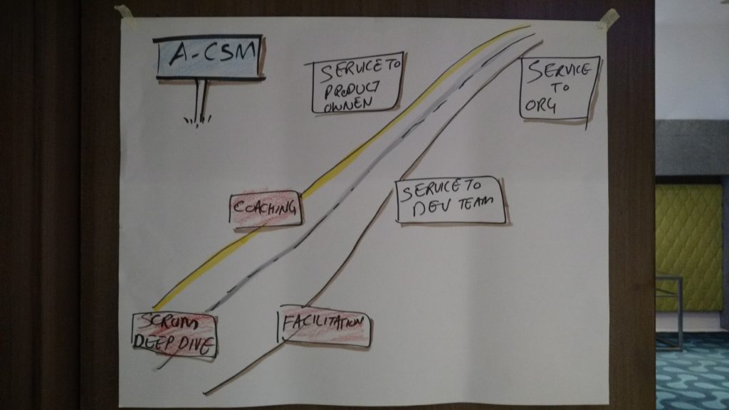 What to expect in Advanced CSM (A-CSM) Workshop - Power Agile